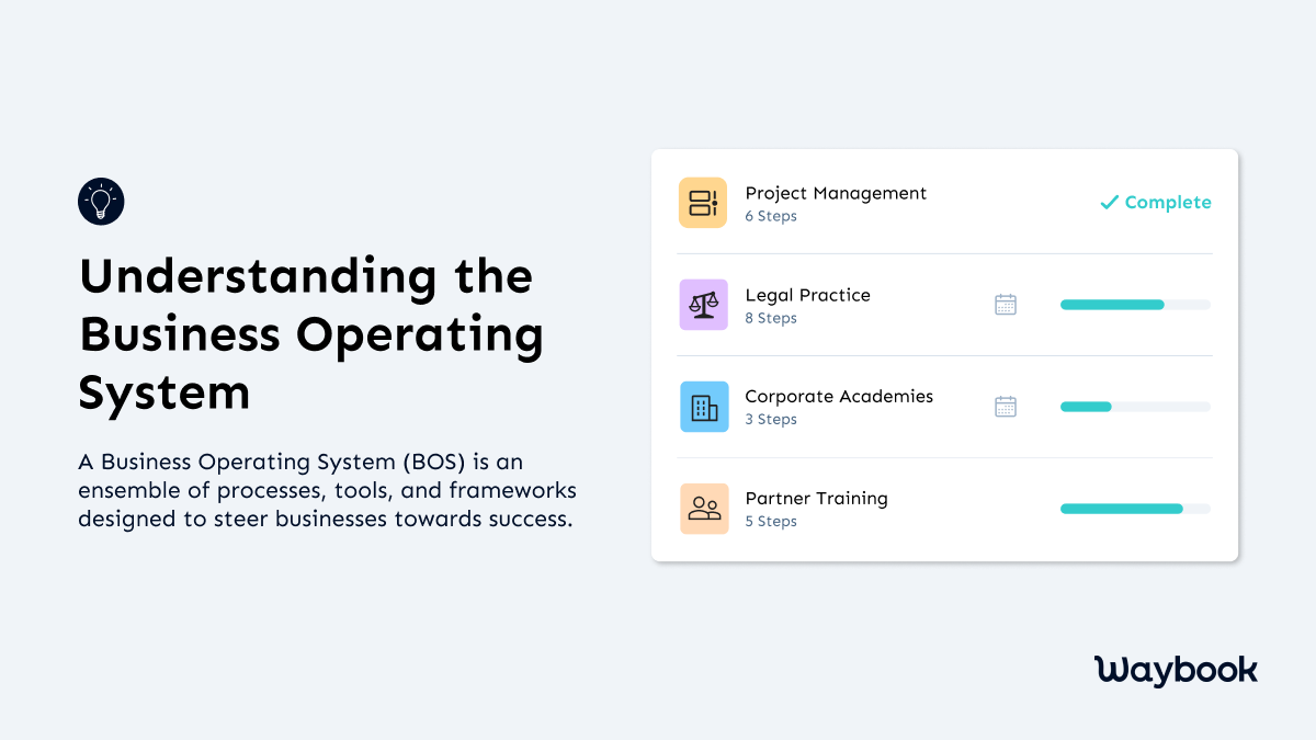 What Is the Entrepreneurial Operating System (EOS)?